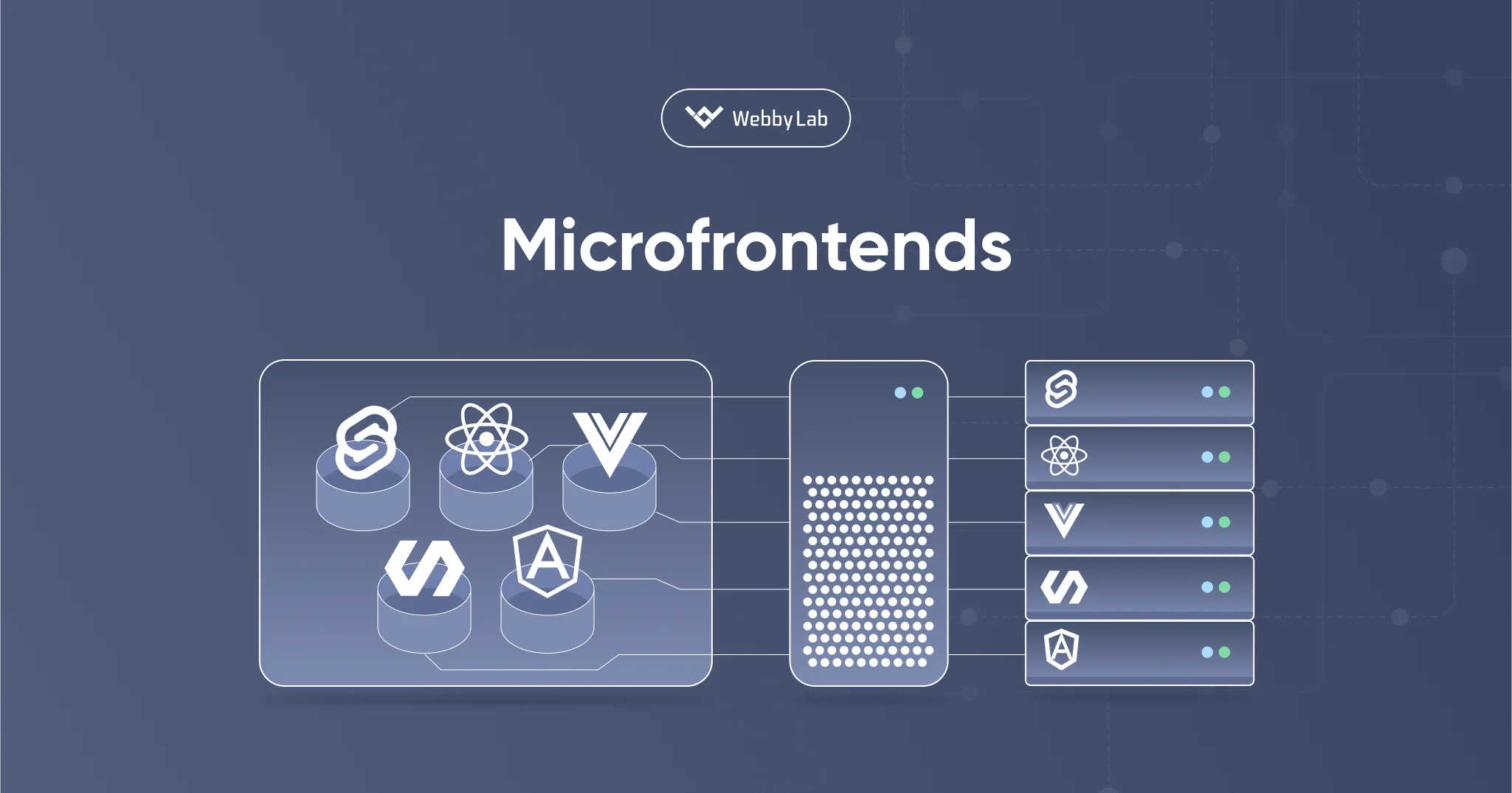 How microfrontends solve complexity in large web systems