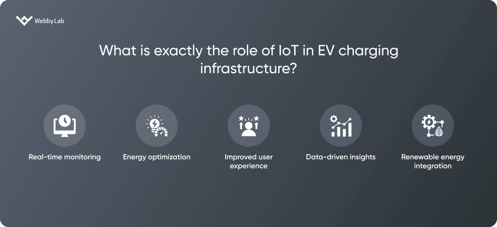 Leveraging IoT for Efficient EV Charging Solutions