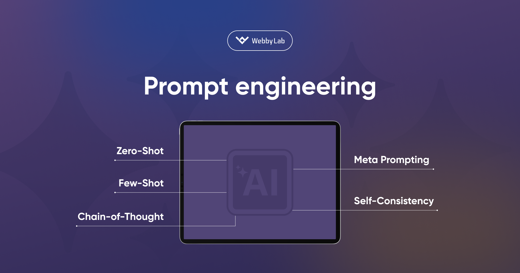 Mastering prompt engineering to improve AI response quality