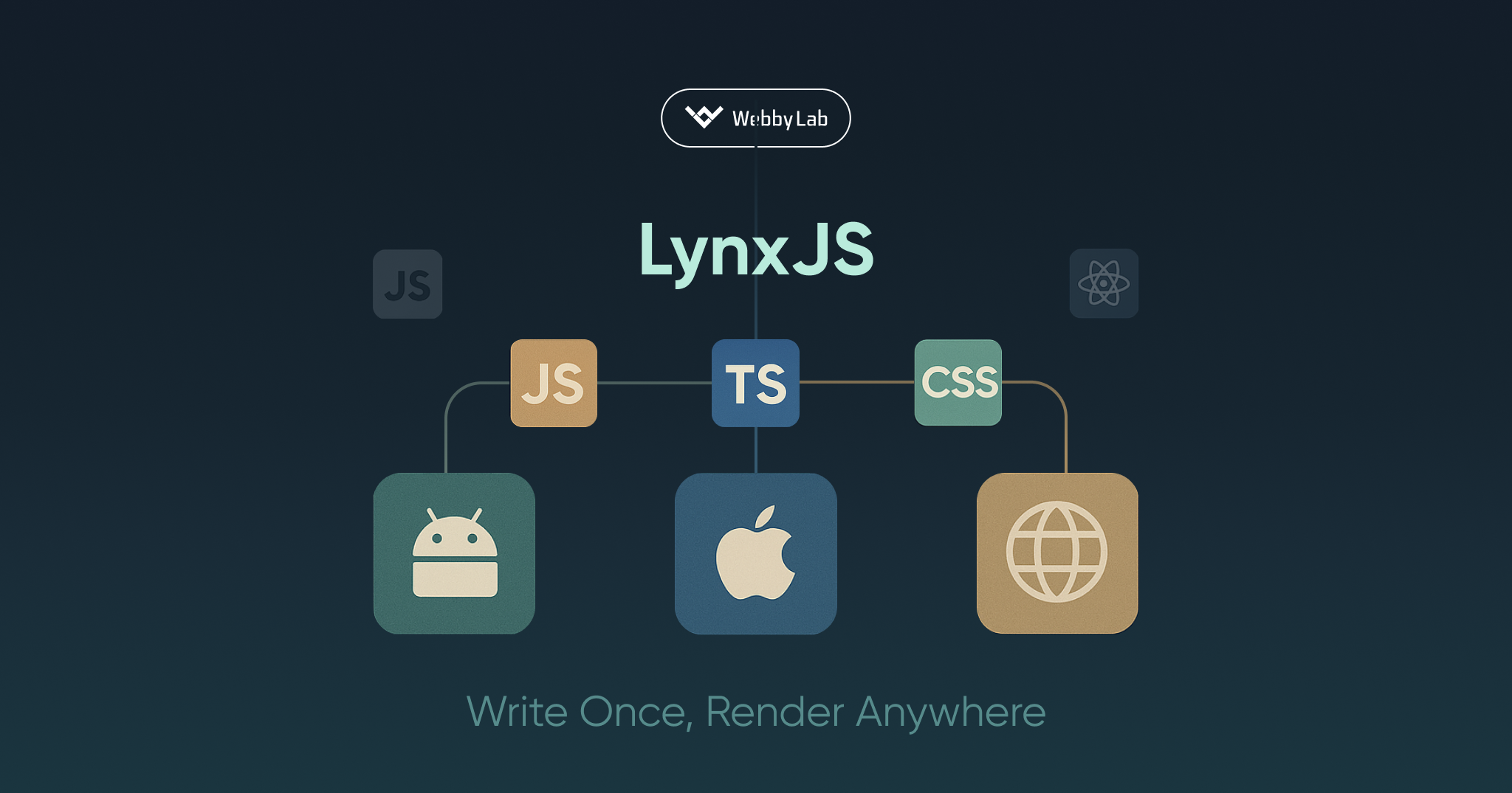 How LynxJS Is Changing Cross-Platform App Development