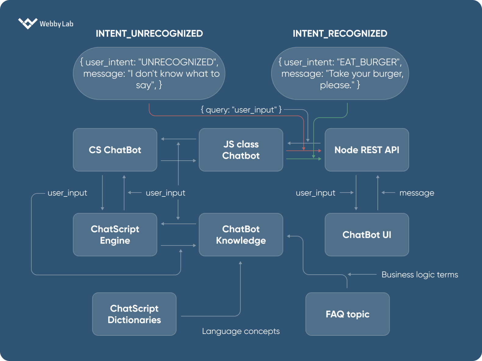 Natural Language Processing (NLP): Does AI Really Understand Human ...