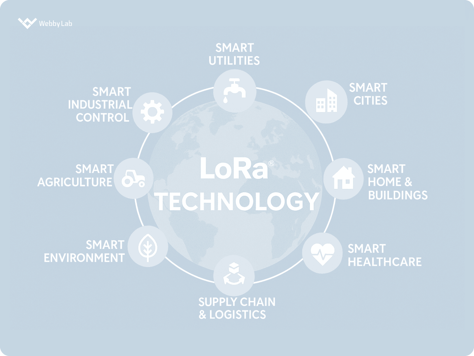 How LoRa Devices & Gateways Empower Scalable IoT Solutions